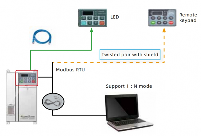 Vector Approved Frequency Inverter Streamlined RS485 Communication ...